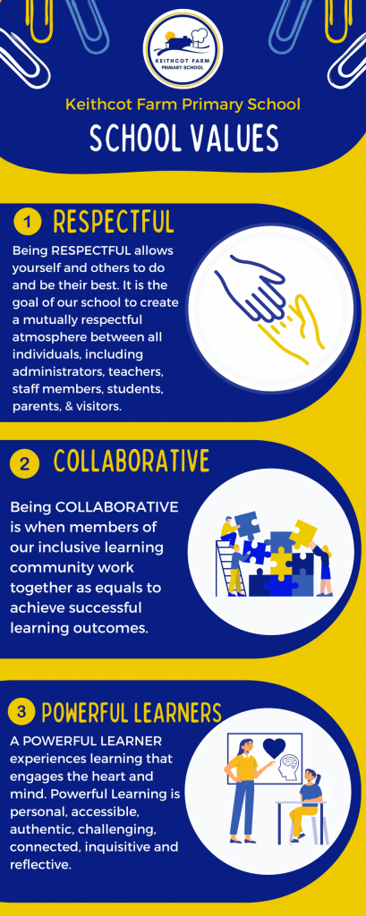School Values - Keithcot Farm Primary School